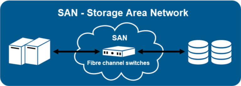 Exploring Data Storage: Understanding Its Significance and Applications ...