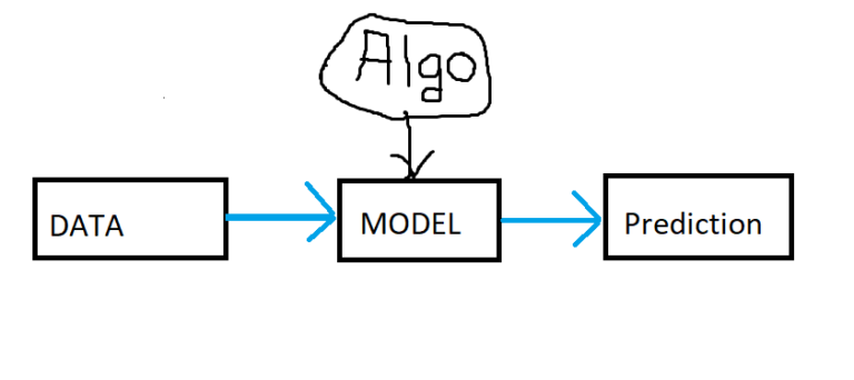 Titanic Survival Prediction Using Machine Learning: Step-By-Step ...