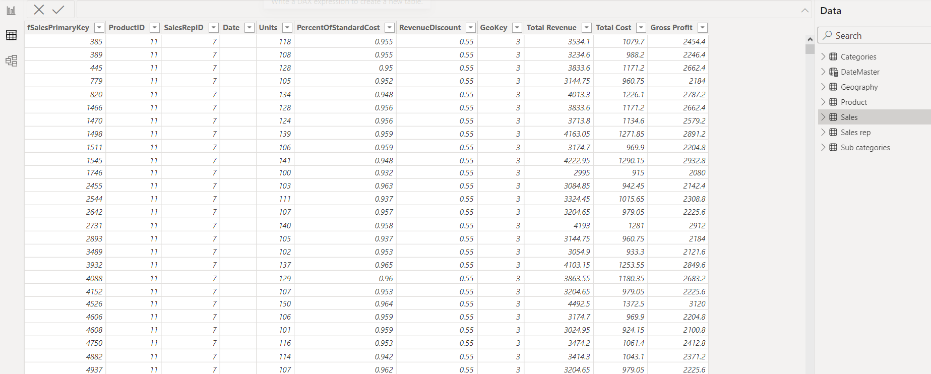 Retail Sales Analysis In Power BI: End-to-End Project - Data To Info