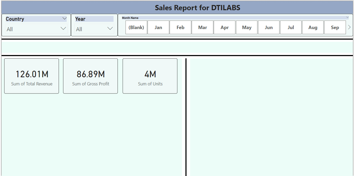 Retail Sales Analysis In Power BI: End-to-End Project - Data To Info
