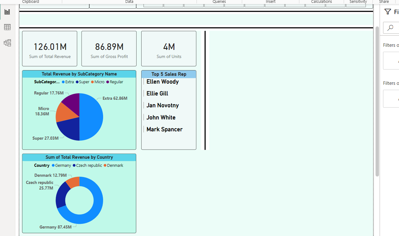 Retail Sales Analysis In Power BI: End-to-End Project - Data To Info