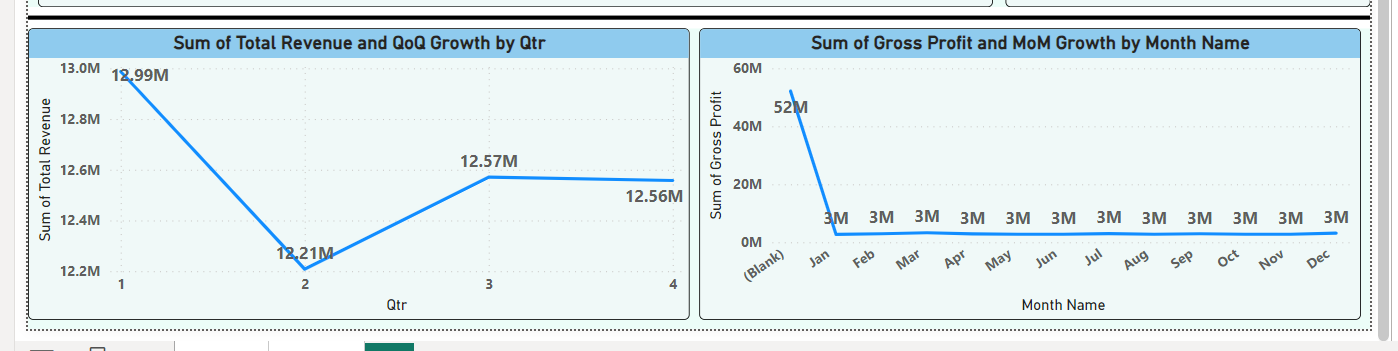 Retail Sales Analysis In Power BI: End-to-End Project - Data To Info
