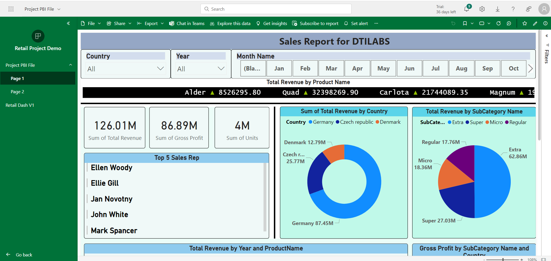 Retail Sales Analysis In Power BI: End-to-End Project - Data To Info