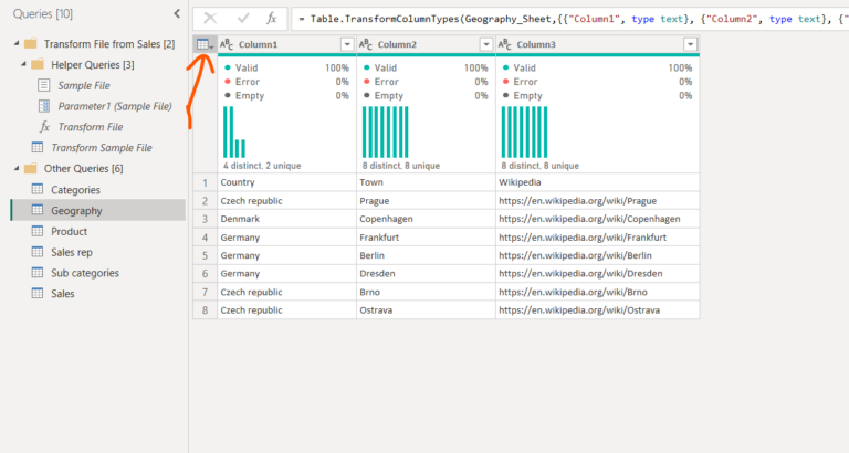 Retail Sales Analysis In Power BI: End-to-End Project - Data To Info