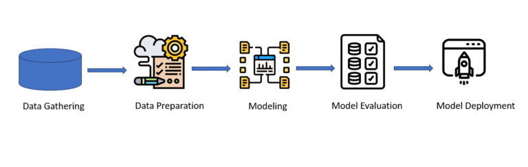 Titanic Survival Prediction Using Machine Learning: Step-By-Step ...