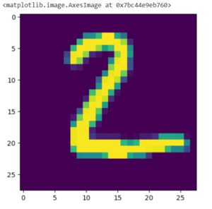 Handwritten Digit Classification with Artificial Neural Networks Using ...