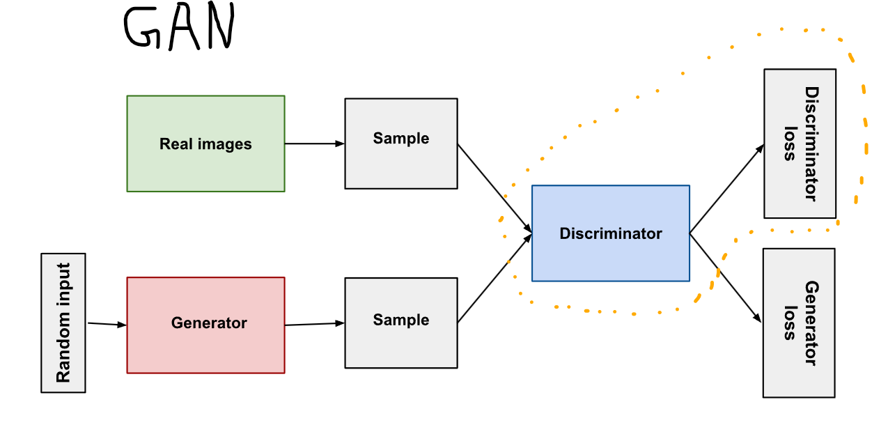 Understanding the Different Types of Neural Networks In Deep Learning ...