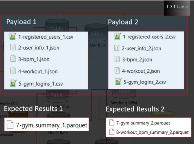 A Complete Data Engineering Project Using Pyspark and Databricks Lakehouse - Data To Info